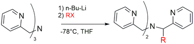 Novel ligands from direct benzylic functionalisation of tris(2 ...