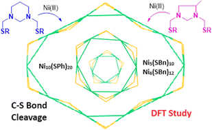 Selective synthesis of the missing tiara-like Ni10, Ni5 and Ni6 ...