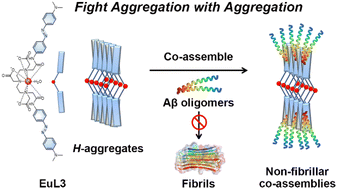 Fighting fire with fire: remodeling Aβ aggregation with H-aggregates of ...