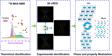 DFT-based 11B solid-state NMR calculations for guiding fine local ...