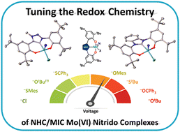 Synthesis and electrochemical properties of molybdenum nitrido ...