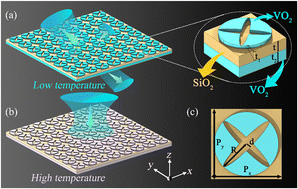 A THz smart switch based on a VO2 metamaterial that switches between ...