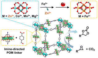Imine bond-directed assembly of polyoxometalate-based metal–organic frameworks - Dalton ...
