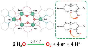 Mechanistic insights into multimetal synergistic and electronic effects ...