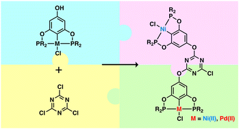 Simple and easy functionalization of para-hydroxy POCOP-M (M = Ni(ii ...