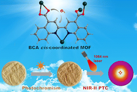 NIR-II absorption and photothermal conversion in a photochromic metal ...