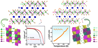 Sr3Zr2Cu4Q9 (Q = S and Se): two novel layered quaternary mixed ...