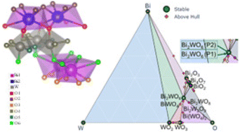 Structural properties, thermodynamic stability and reaction pathways ...