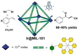 Metal–organic frameworks (MOFs) of an MIL-101-supported iridium(iii ...