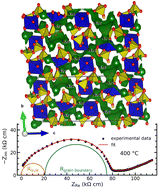 Open frameworks in the NaxMny(P2O7)mFn fluoro-pyrophosphates system ...