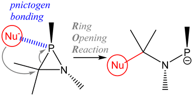 A “phosphorus derivative” of aziridines: on the importance of ring ...