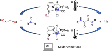 Mechanism and optimization of ruthenium-catalyzed oxalamide synthesis ...
