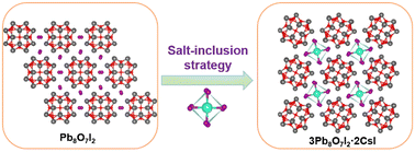 3Pb8O7I2·2CsI: the salt-inclusion strategy enriches the structural ...