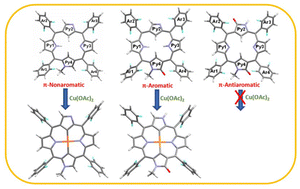 Copper(iii) organometallic complexes of non (anti)aromatic and aromatic ...
