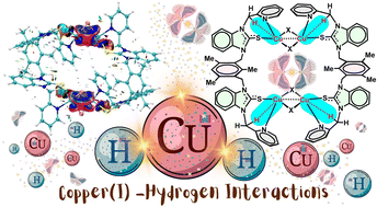 Probing the nature of intramolecular (sp3)C–H⋯Cu(i) interactions in ...