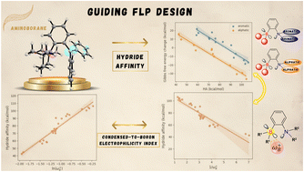 The connection between hydride affinity and local electrophilicity: a ...