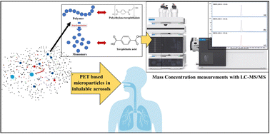 Determination of mass concentrations of airborne PET microplastics ...