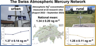 Spatial and seasonal dynamics of gaseous elemental mercury ...