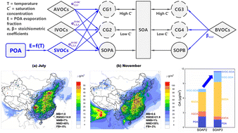 An improved framework for efficiently modeling organic aerosol (OA ...