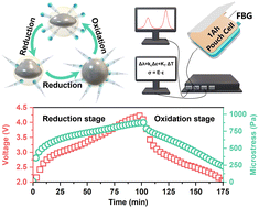 Micro-stress pump with stress variation to boost ion transport for high ...