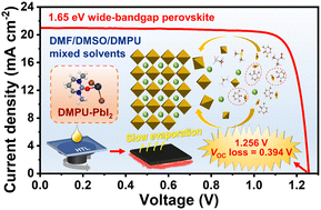 Custom-tailored solvent engineering for efficient wide-bandgap perovskite solar cells with a ...