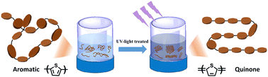 Light-induced quinone conformation of polymer donors toward 19.9% ...