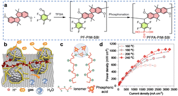 Electrode binder design for high-power, low-Pt loading and durable high ...