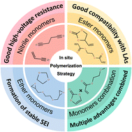 In situ polymerization of solid-state polymer electrolytes for lithium ...