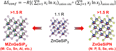 Enhancing lithium storage rate and durability in sphalerite GeP by ...