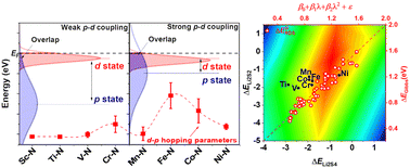 Revisiting the unified principle for single-atom electrocatalysts in ...