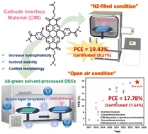 Open-air, green-solvent processed organic solar cells with efficiency ...