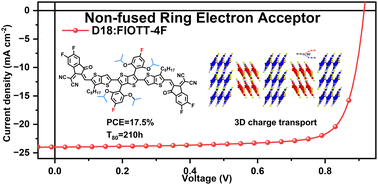 Enhanced crystal network and charge transfer of non-fused ring electron acceptors via interchain ...