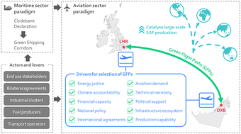 Green flight paths: a catalyst for net-zero aviation by 2050 - Energy ...