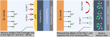 Deep ion mass transfer addressing the capacity shrink challenge of ...