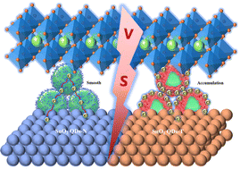 Surface-deprotonated ultra-small SnO2 quantum dots for high-performance ...