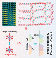 Deciphering anomalous zinc ion storage in intermediate-state MnO2 ...