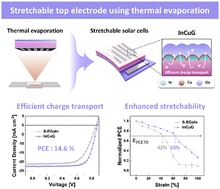 Advancing high-efficiency, stretchable organic solar cells: novel ...
