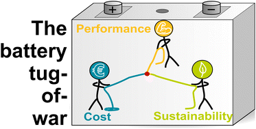 Circular battery design: investing in sustainability and profitability ...