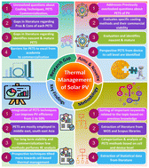 Revolutionizing the solar photovoltaic efficiency: a comprehensive ...