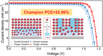 Enhanced electrical performance of perovskite solar cells via strain ...