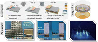 High triboelectrification and charge collection efficiency of a direct ...