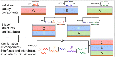 Interface diagnostics platform for thin-film solid-state batteries ...