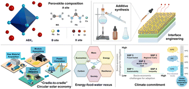 Perspectives for sustainability analysis of scalable perovskite ...