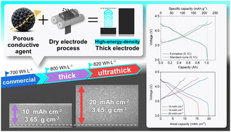 Dry-processed thick electrode design with a porous conductive agent ...