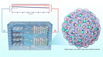 High-entropy doping for high-performance zero-cobalt high-nickel ...