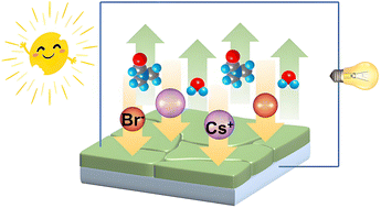 Achieving unprecedented power-output in 4-terminal mirror-symmetrical ...