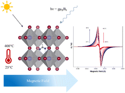 Thermal and photodegradation mechanism of (FA-MA)PbI3 perovskite and ...