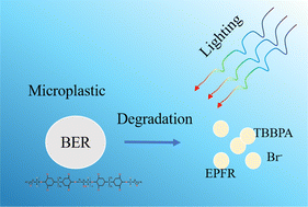 Photo-aging of brominated epoxy microplastics in water under simulated ...