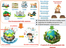 Localized regional environmental risk in mountainous urban areas of ...