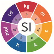Development of the global measurement system and its ongoing importance ...